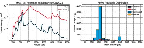ESA ESA Space Environment Report