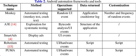 table 2 from an automatic and scalable application crawler for large