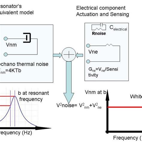 Equivalent Displacement Noise Download Scientific Diagram