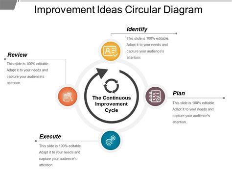 Improvement Ideas Circular Diagram Powerpoint Slide Images PowerPoint Templates Download PPT