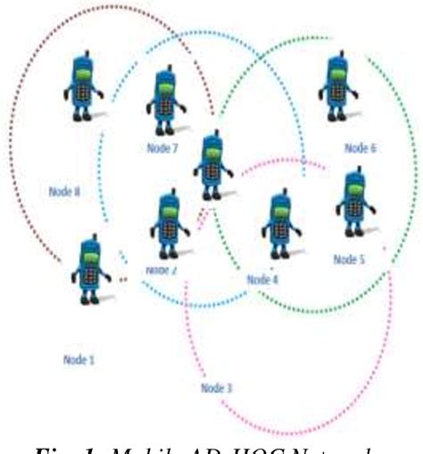 figure 1 from design secure routing protocol for manet semantic scholar