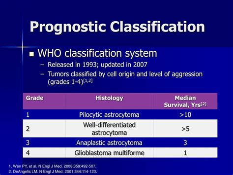Ppt Chemotherapy And Trials For Brain Tumours Powerpoint Presentation Id1071211