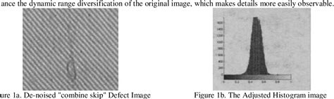 PDF Image Analysis Technique For Quality Evaluation Of Textiles Semantic Scholar