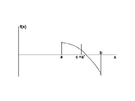 Решение алгебраических и трансцендентных уравнений презентация онлайн