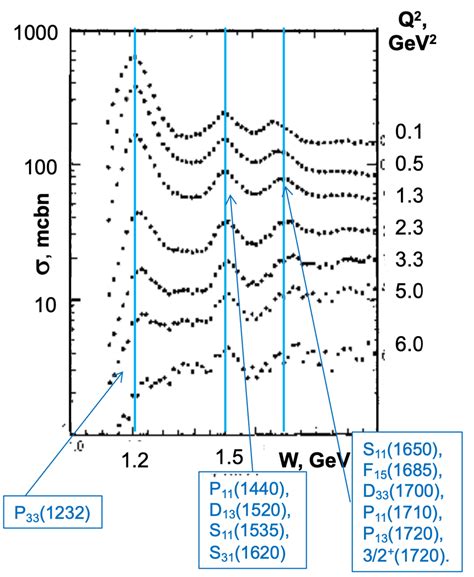 Left Inclusive πn Cross Section As A Function Of The Invariant Mass W