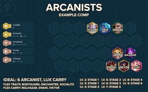 The Best Tft Set 6 Comps For 121 Polygon