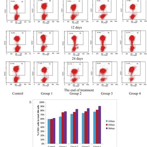 Analysis Of The In Vivo Tumor Suppressive Activity Of Download