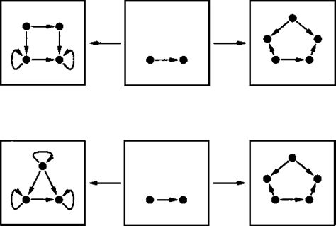 Two S Concurrent Rules Download Scientific Diagram