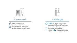 Azure App Modernization PPT