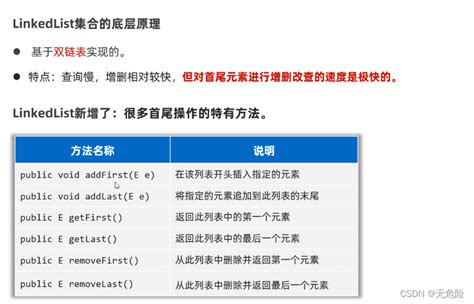 Java集合框架详解：listsetmap基础与底层原理 Csdn博客