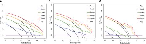 Frontiers A Web Based Nomogram Model For Predicting The Overall