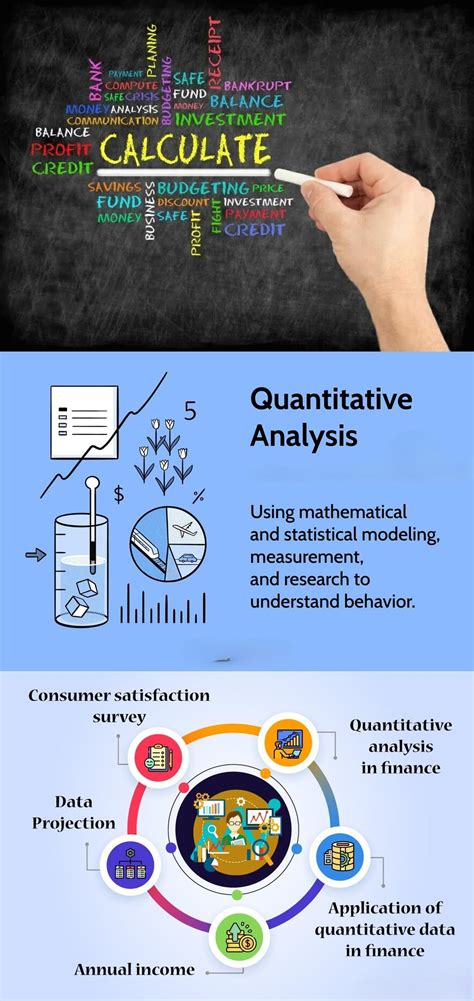 Quantitative Analyst High Demand Across Industries Meenakshi E