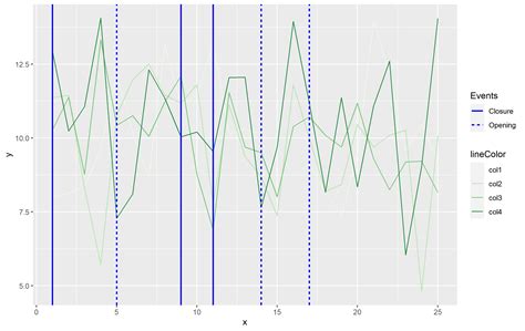 R Adding A Second Legend For Vertical Lines In Ggplot Stack Overflow