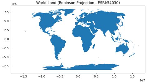 How To Work With Coordinate Reference Systems Crs In Geopandas