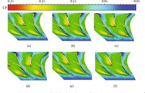 Figure 9 From A New Unsteady Flow Control Technology Of Centrifugal Compressor Based On Negative