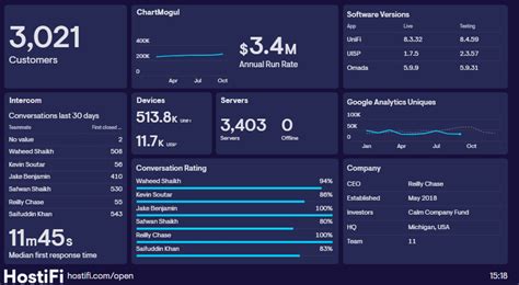 Hosted Unifi Controller What Are Your Options — Lazyadmin