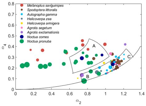 Remote Sensing Free Full Text Insect Target Classes Discerned From