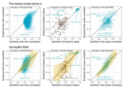Language Models Accurately Infer Correlations Between Psychological