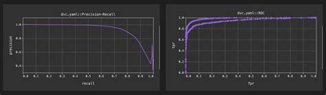 `smooth` Plots Template Broken · Issue 3130 · Iterativevscode Dvc · Github