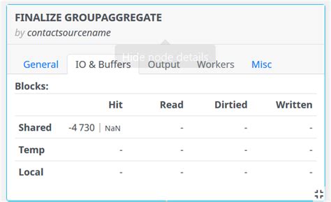 Finalize GroupAggregate Showing A Negative Shared Buffer Hit Issue
