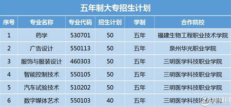 安溪华侨职业中专学校2023年招生简章 职教网