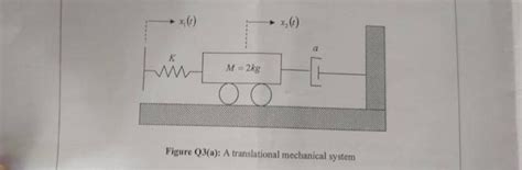 Solved ONFIDENTIAL BDA30703 23 A Figure Q3 A Shows A Chegg