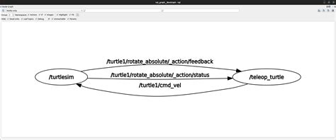 Cli Tools Isaac Ros And Ros 2 Documentation