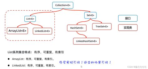 java中collection集合，list集合，arraylist，linkedlist的遍历和常用方法及部分底层原理和应用场景 java