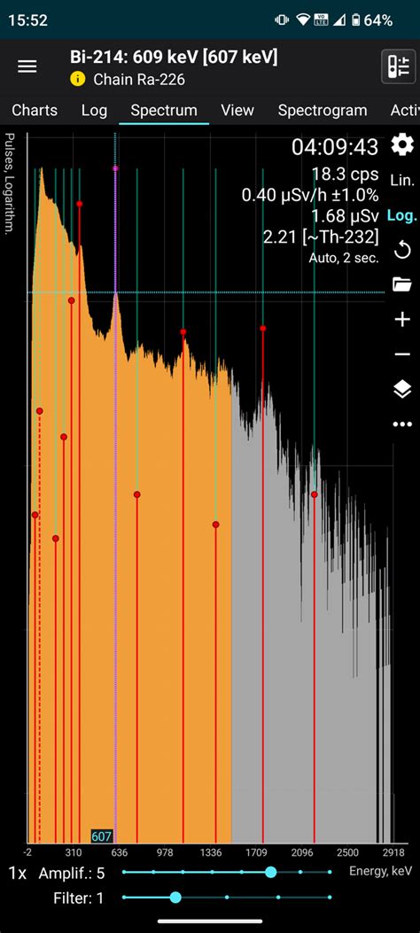 Chalcopyrite But Radioactive Rradioactiverocks