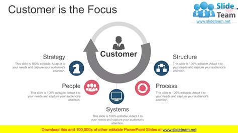 Crm Life Cycle Phases And Project Management Powerpoint Presentation