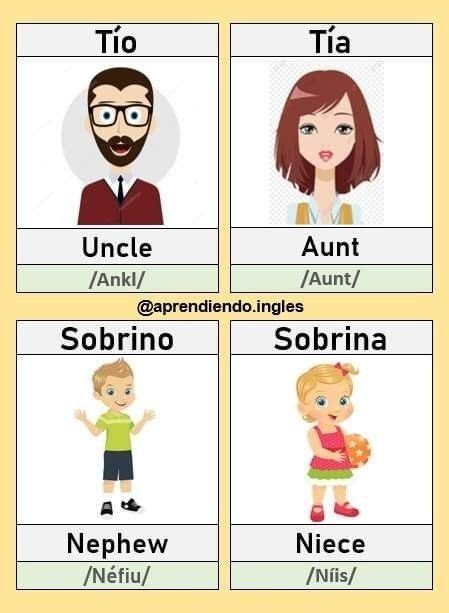 Pin Oleh Kyasarin キャサリン Di Basic English Spanyol