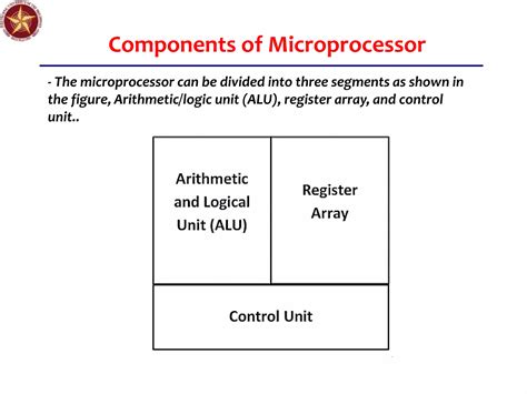 I Introduction To Microprocessor Systemppt