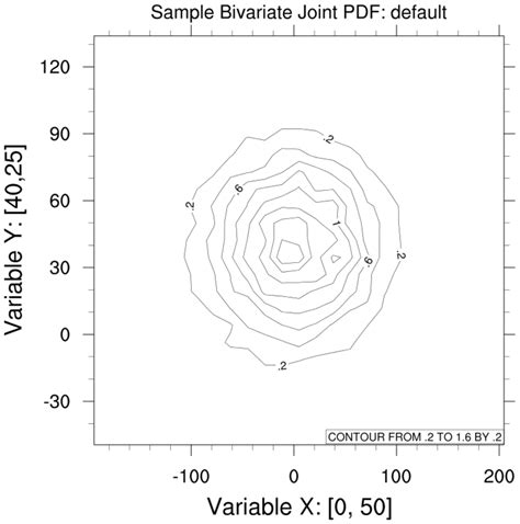 Ncl Pdf Probability Distributions