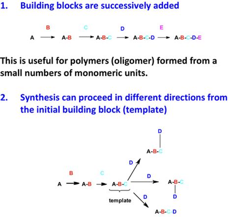 Combinatorial Chemistry Flashcards Quizlet