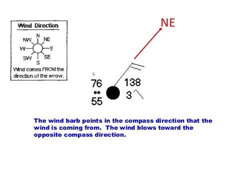 Weather Station Models
