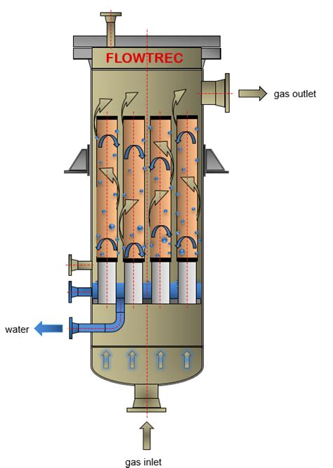 Coalescer Separator Filter Vessels Precision Filtration 53 OFF