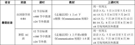 杭州法语暑假班出国留学班 0 B1 杭州暑假学法语word文档在线阅读与下载无忧文档