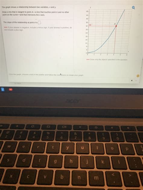 Solved The Graph Shows A Relationship Between Two Variables