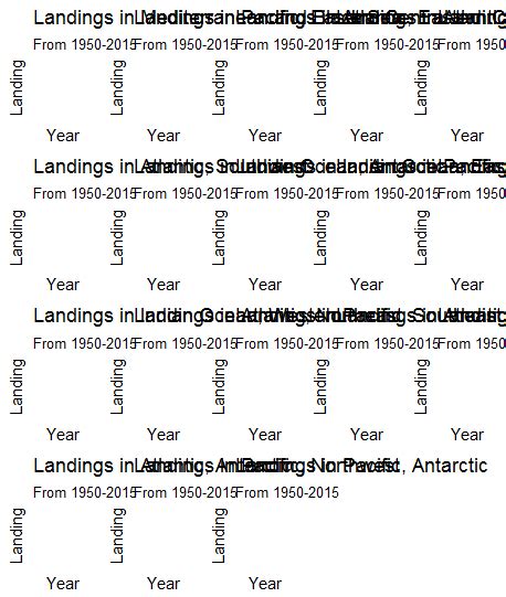 R Trying To Plot Multiple Plots With Two Factors Stack Overflow