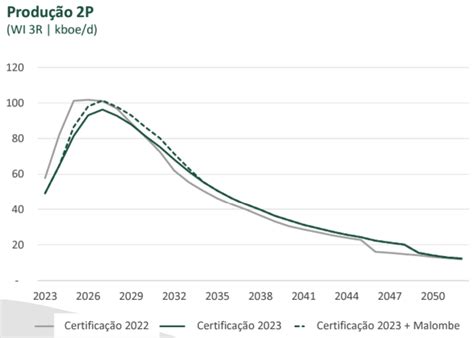3r Petroleum Rrrp3 O Que Achamos Da Nova Certificação Das Reservas