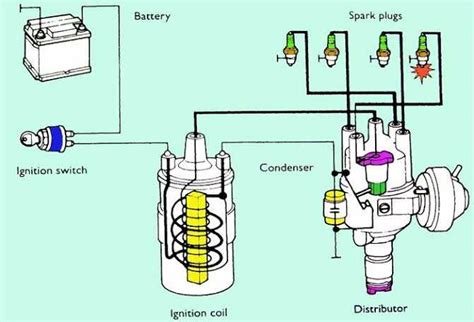 Understanding The Spark Plug Distributor Cap A Diagram Guide