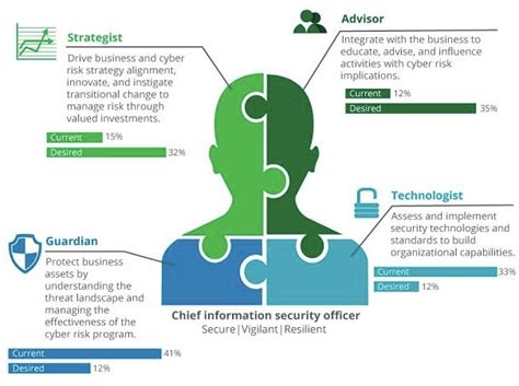 Devsecops Archives Consultia