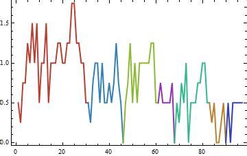 Plotting ListLinePlot Different Colors For List Range Mathematica Stack Exchange