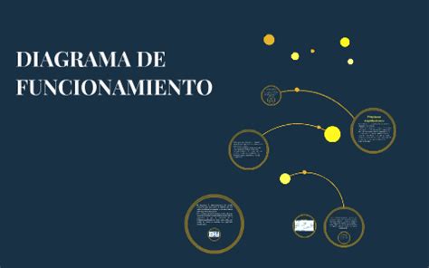 Diagrama De Funcionamiento En Arquitectura Cesos Vrogue Co