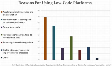 Low Code Application Platforms The Ultimate Guide