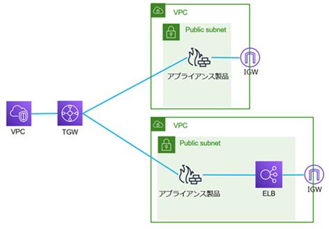AWS Transit Gatewayとは特徴やユースケース料金を解説 アシスト