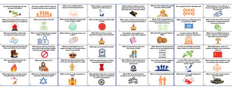 Gcse History Flashcards Fb 1 Classroom 42