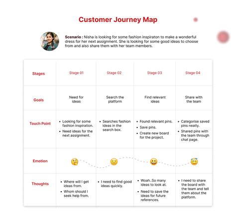 Pinterest Redesign UI UX On Behance