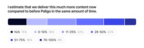 Future Proofing Your Technical Documentation The Paligo Advantage