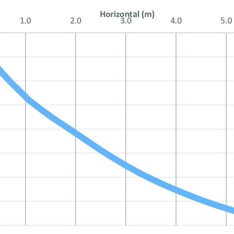 Lab Well Trajectory After Downscaling Download Scientific Diagram